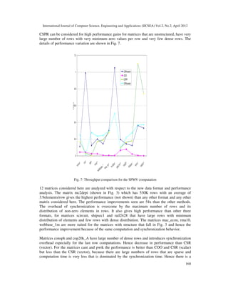 Effective Sparse Matrix Representation for the GPU Architectures | PDF