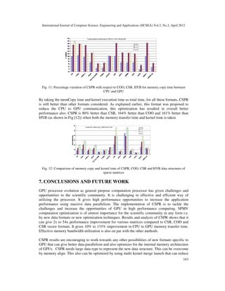 Effective Sparse Matrix Representation for the GPU Architectures | PDF