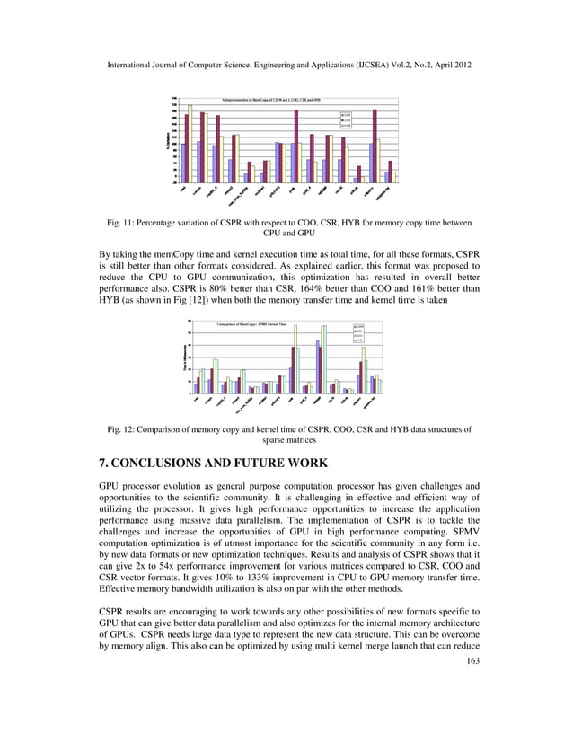 Effective Sparse Matrix Representation for the GPU Architectures | PDF