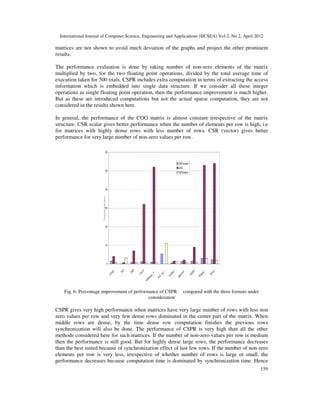 Effective Sparse Matrix Representation for the GPU Architectures | PDF