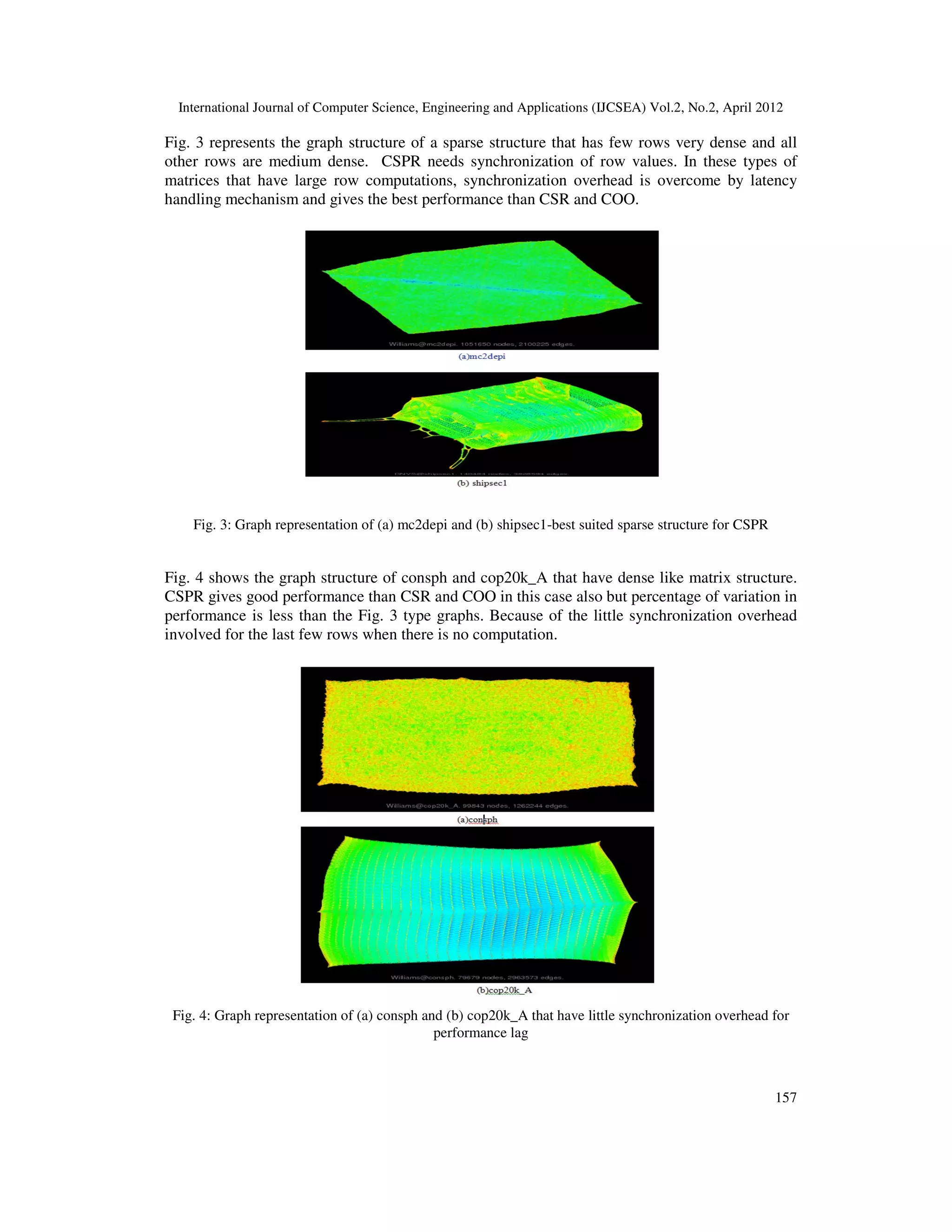 Effective Sparse Matrix Representation for the GPU Architectures | PDF