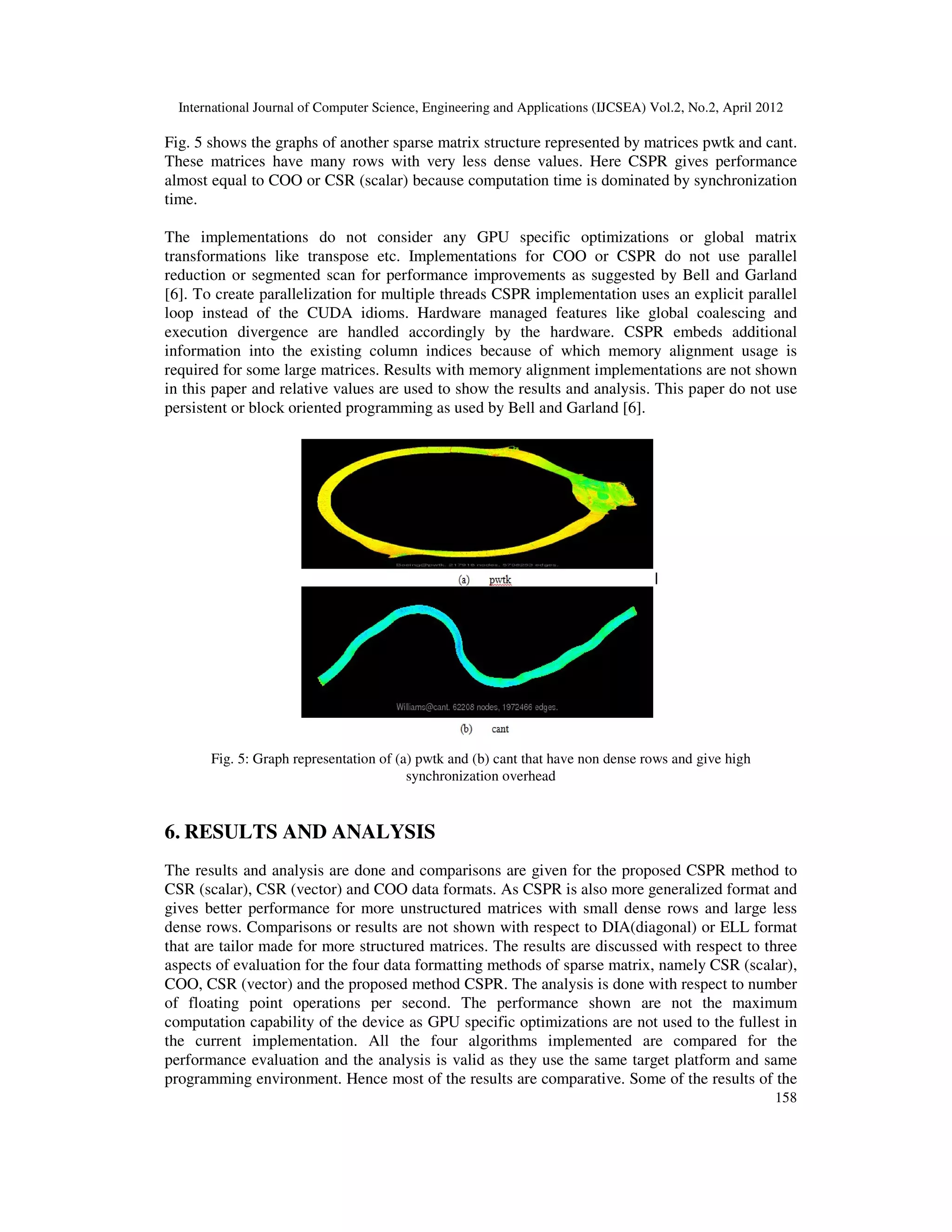 Effective Sparse Matrix Representation for the GPU Architectures | PDF