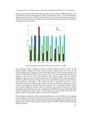 Effective Sparse Matrix Representation for the GPU Architectures | PDF