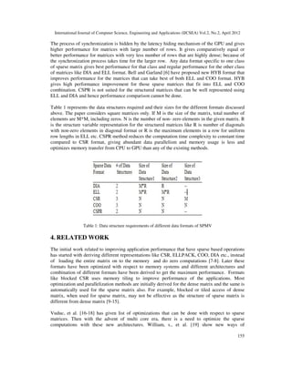 Effective Sparse Matrix Representation for the GPU Architectures | PDF