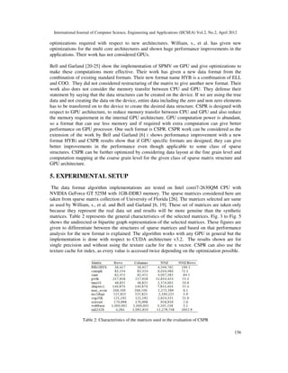 Effective Sparse Matrix Representation for the GPU Architectures | PDF