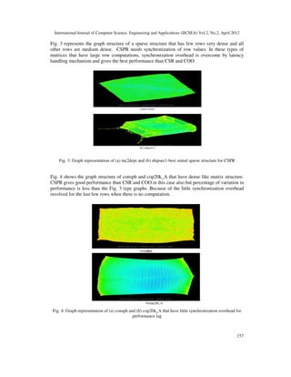 Effective Sparse Matrix Representation for the GPU Architectures | PDF