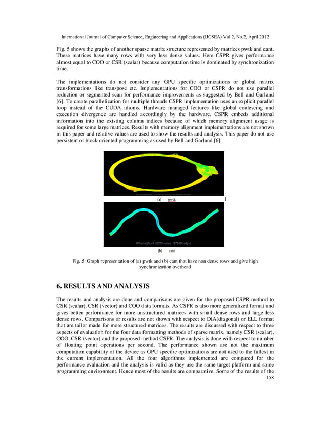 Effective Sparse Matrix Representation for the GPU Architectures | PDF