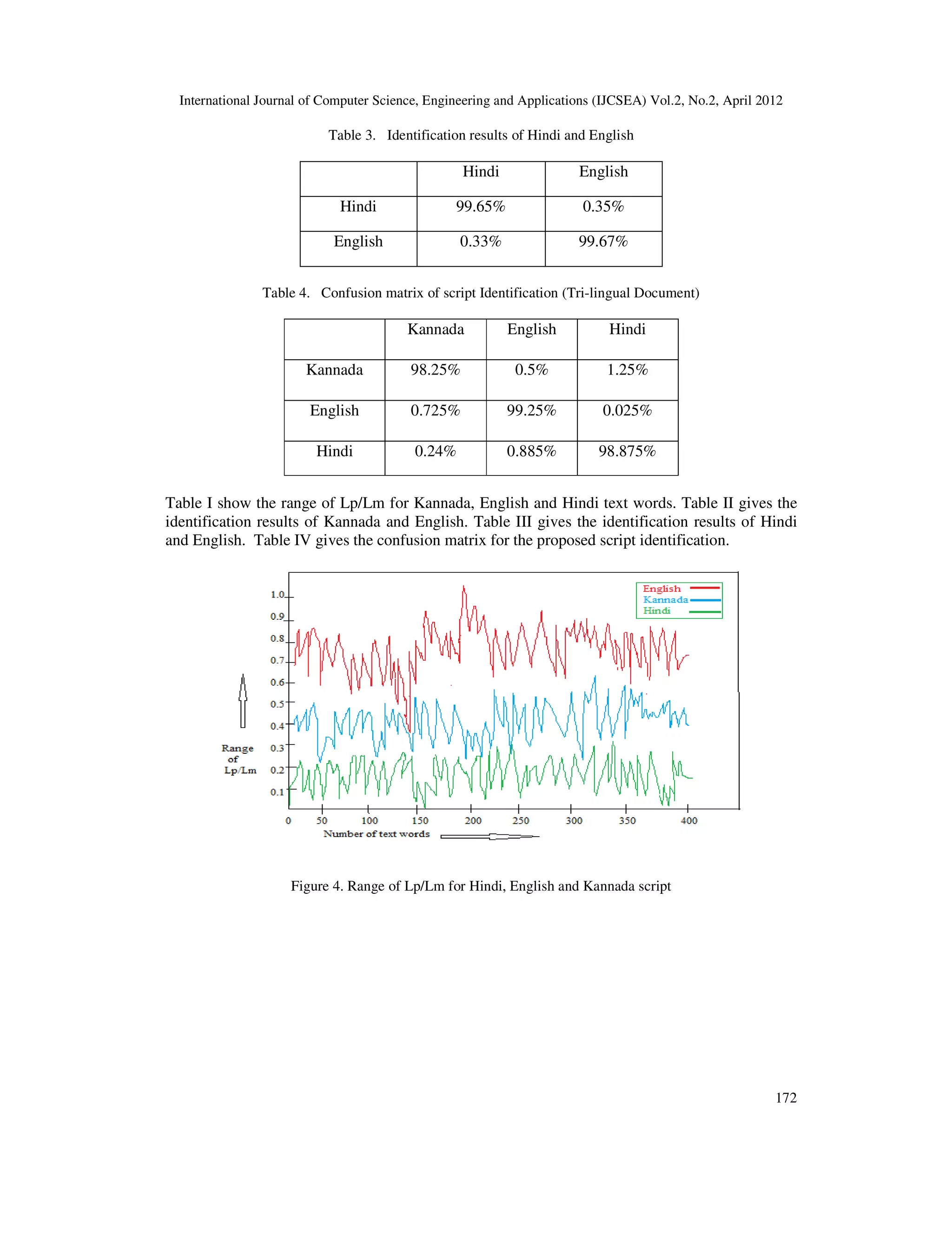 DISCRIMINATION OF ENGLISH TO OTHER INDIAN LANGUAGES (KANNADA AND HINDI) FOR OCR SYSTEM | PDF