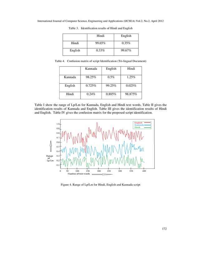 DISCRIMINATION OF ENGLISH TO OTHER INDIAN LANGUAGES (KANNADA AND HINDI) FOR OCR SYSTEM | PDF