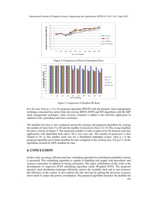 ENERGY EFFICIENT SCHEDULING FOR REAL-TIME EMBEDDED SYSTEMS WITH PRECEDENCE AND RESOURCE ...