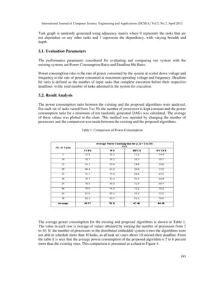 ENERGY EFFICIENT SCHEDULING FOR REAL-TIME EMBEDDED SYSTEMS WITH PRECEDENCE AND RESOURCE ...
