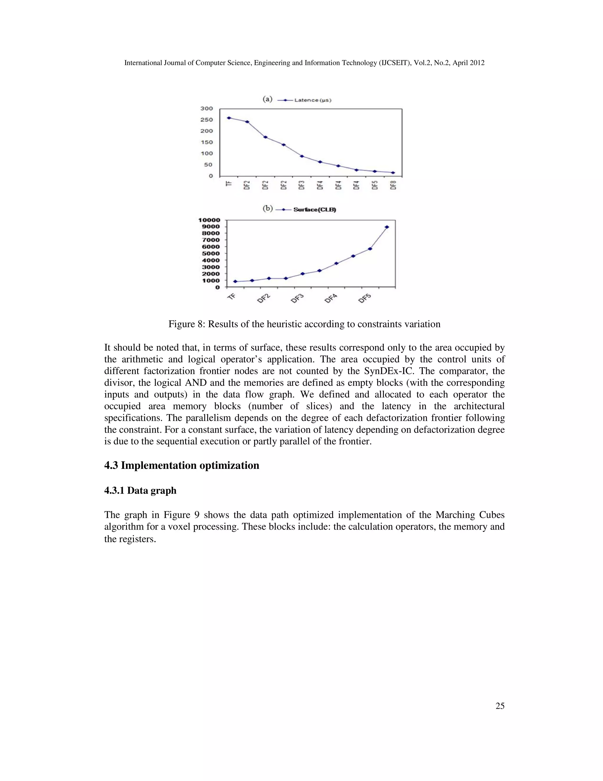 Algorithmic And Architectural Optimization Of A 3d Reconstruction Medical Images Algorithm For A