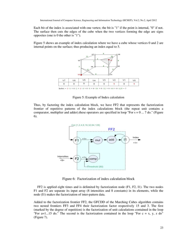 Algorithmic And Architectural Optimization Of A 3d Reconstruction Medical Images Algorithm For A