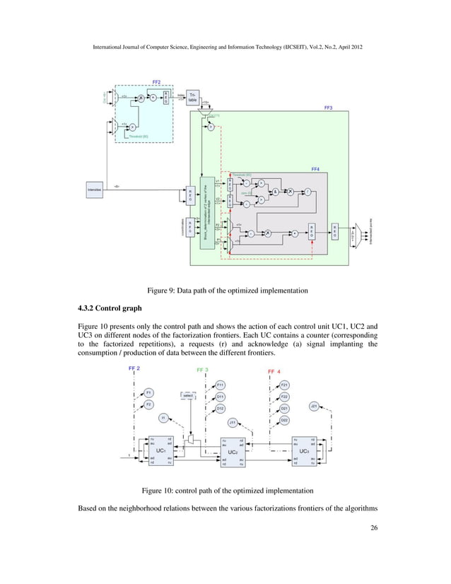 Algorithmic And Architectural Optimization Of A 3d Reconstruction Medical Images Algorithm For A