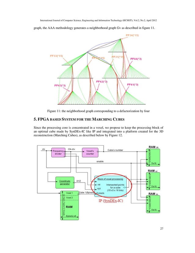 Algorithmic And Architectural Optimization Of A 3d Reconstruction Medical Images Algorithm For A