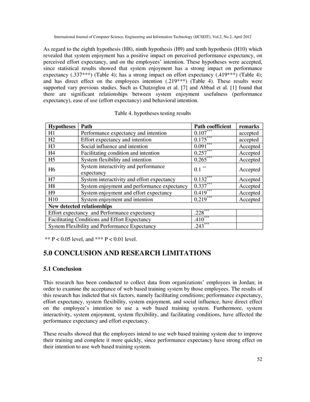 FACTORS AFFECTING ACCEPTANCE OF WEB-BASED TRAINING SYSTEM: USING EXTENDED UTAUT AND STRUCTURAL ...