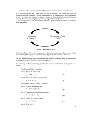 AN EFFICIENT IMPLEMENTATION OF TRACKING USING KALMAN FILTER FOR UNDERWATER ROBOT APPLICATION | PDF