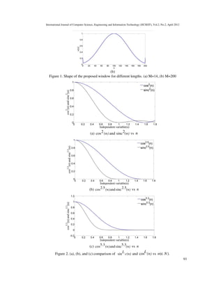 A NOVEL WINDOW FUNCTION YIELDING SUPPRESSED MAINLOBE WIDTH AND MINIMUM ...