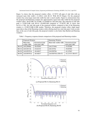 A NOVEL WINDOW FUNCTION YIELDING SUPPRESSED MAINLOBE WIDTH AND MINIMUM ...
