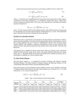 CLUSTERING DICHOTOMOUS DATA FOR HEALTH CARE | PDF