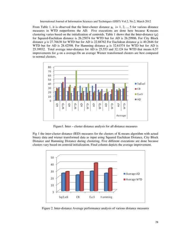 CLUSTERING DICHOTOMOUS DATA FOR HEALTH CARE | PDF