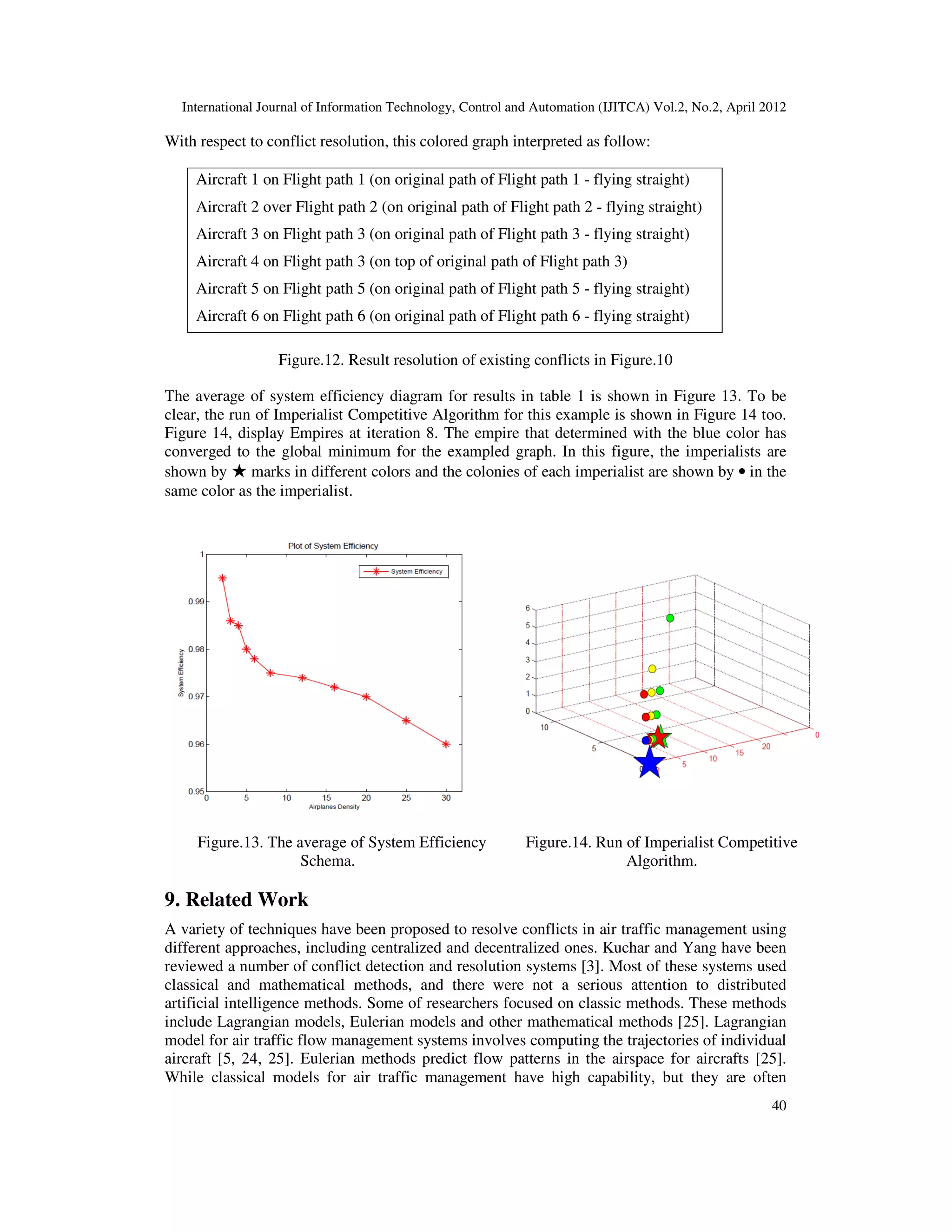 CONFLICT DETECTION AND RESOLUTION IN AIR TRAFFIC MANAGEMENT BASED ON GRAPH COLORING PROBLEM ...