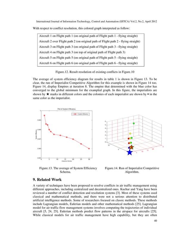 CONFLICT DETECTION AND RESOLUTION IN AIR TRAFFIC MANAGEMENT BASED ON GRAPH COLORING PROBLEM ...