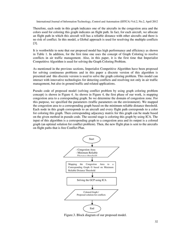 CONFLICT DETECTION AND RESOLUTION IN AIR TRAFFIC MANAGEMENT BASED ON GRAPH COLORING PROBLEM ...