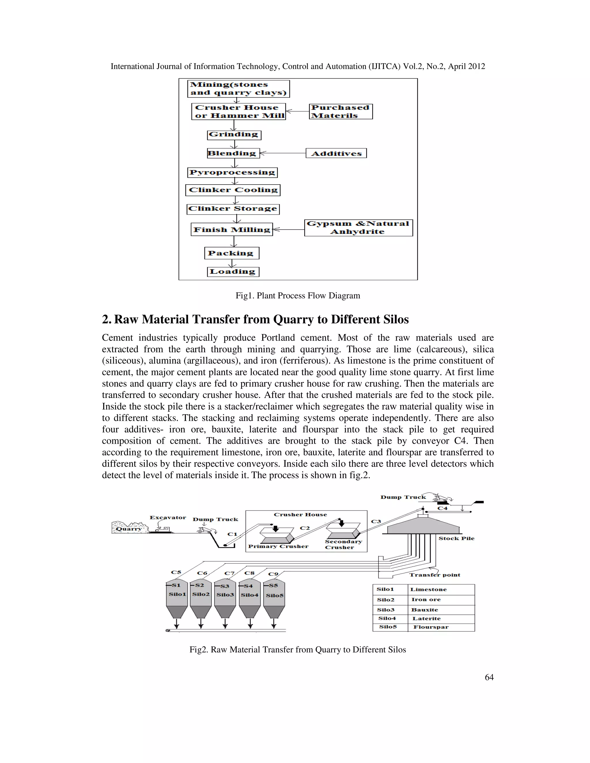Process Automation of Cement Plant | PDF