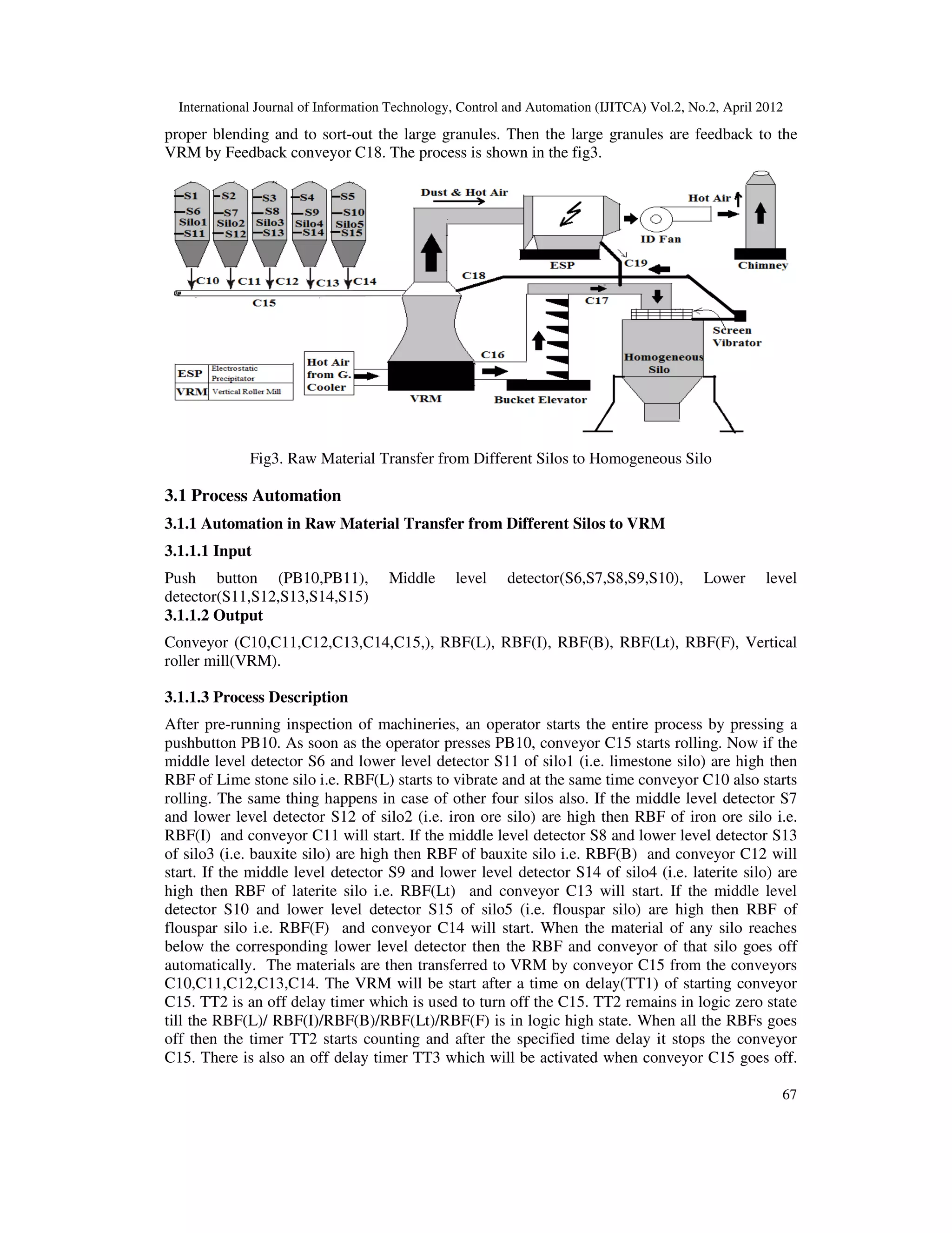 Process Automation of Cement Plant | PDF