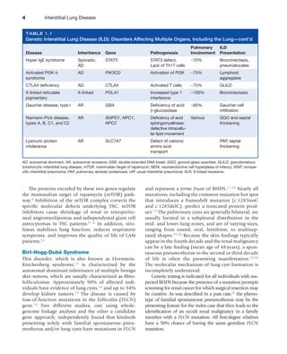 Interstitial Lung Disease Harold R Collard And Luca Richeldi (Auth.) | PDF