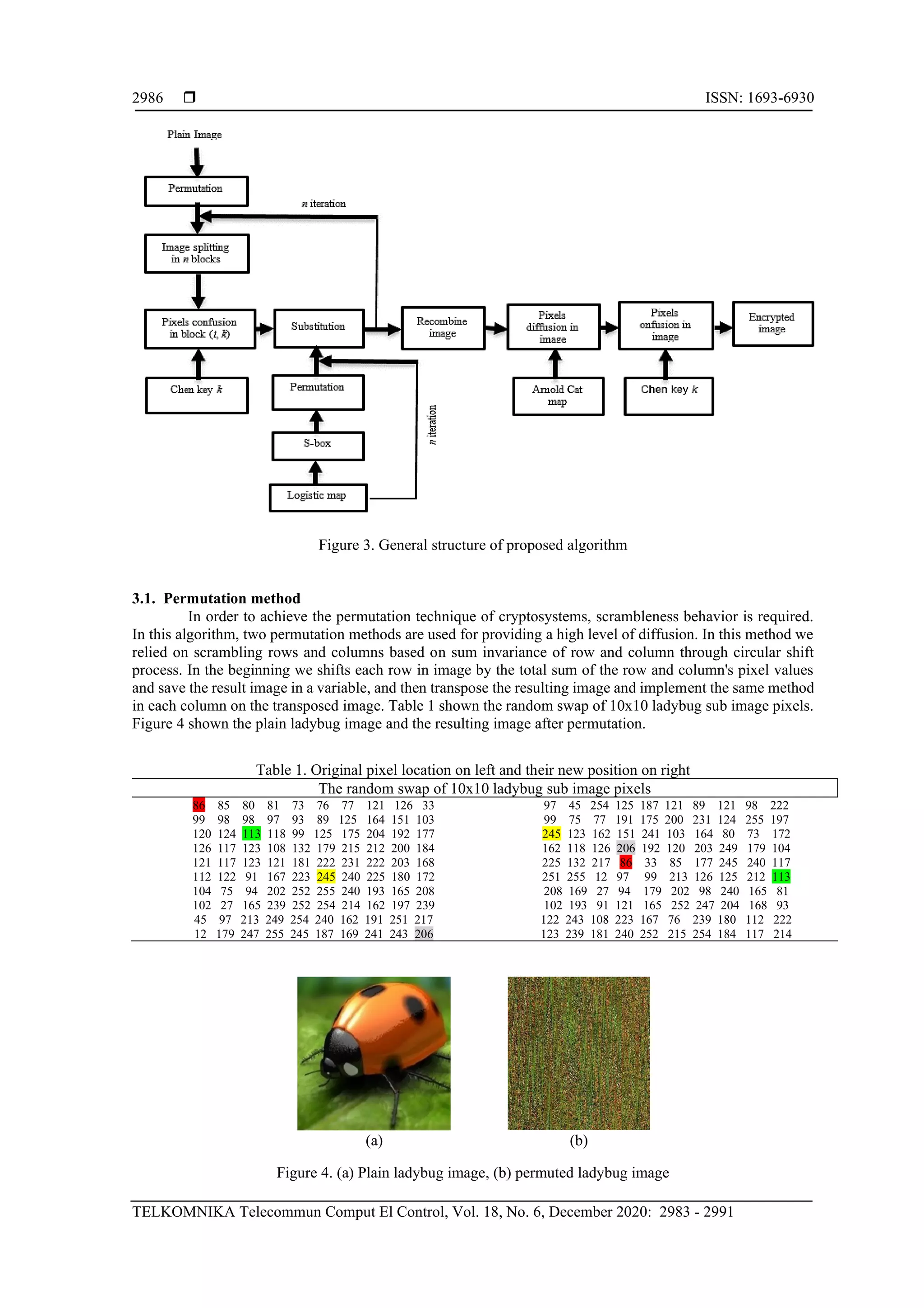 A new block cipher for image encryption based on multi chaotic systems | PDF
