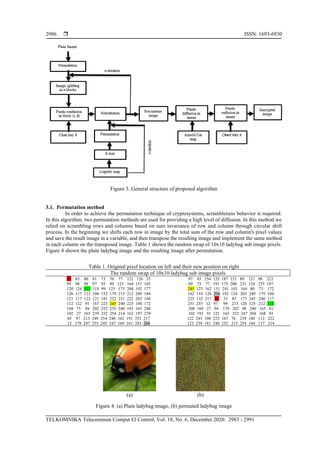 A new block cipher for image encryption based on multi chaotic systems | PDF