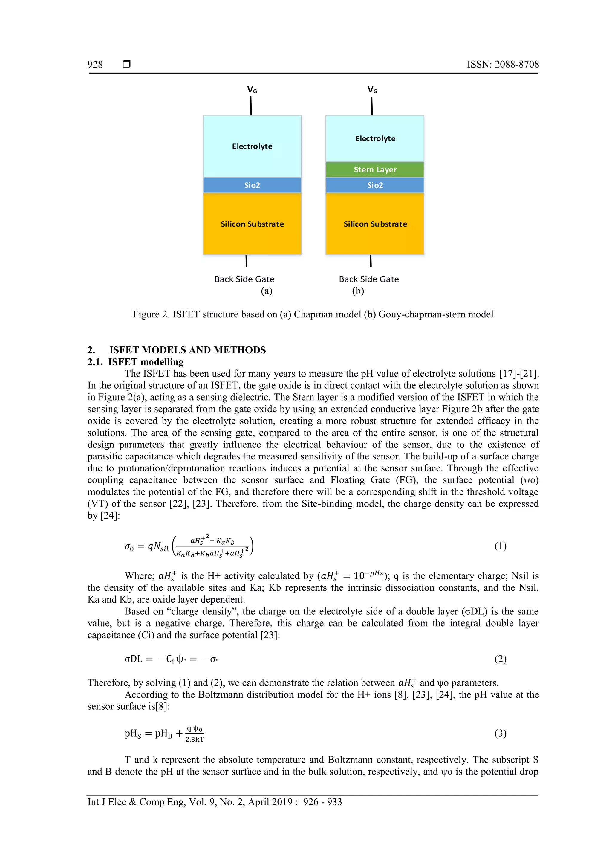 Comprehensive identification of sensitive and stable ISFET sensing layer high-k gate based on ...