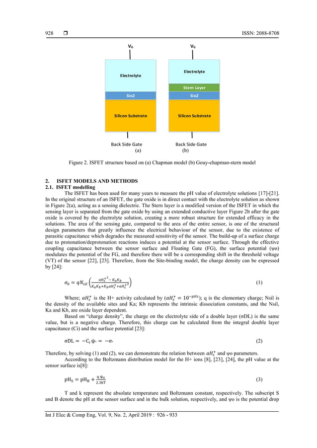 Comprehensive identification of sensitive and stable ISFET sensing layer high-k gate based on ...