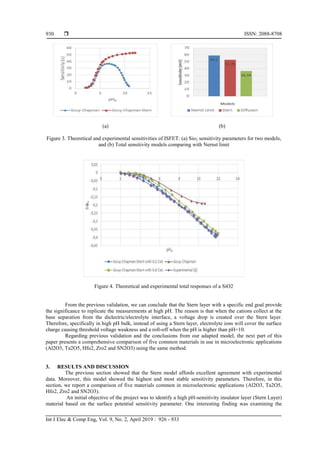 Comprehensive identification of sensitive and stable ISFET sensing layer high-k gate based on ...