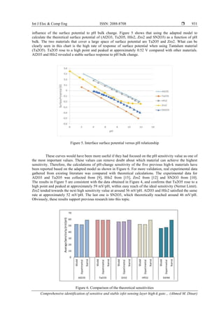 Comprehensive identification of sensitive and stable ISFET sensing layer high-k gate based on ...