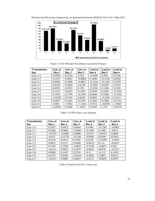 USAGE BASED COST ALLOCATION TECHNIQUE FOR EHV NETWORKS USING NON-LINEAR UTILITY FACTORS | PDF