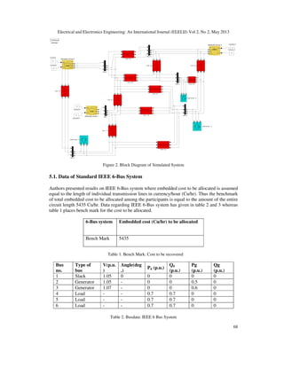 USAGE BASED COST ALLOCATION TECHNIQUE FOR EHV NETWORKS USING NON-LINEAR UTILITY FACTORS | PDF ...