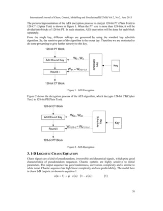 CHAOTIC VARIATIONS OF AES ALGORITHM | PDF | Information and Network Security | Computing
