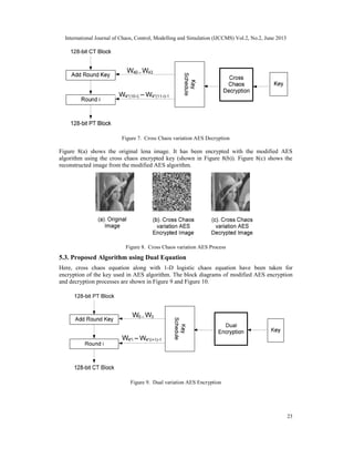 CHAOTIC VARIATIONS OF AES ALGORITHM | PDF | Information and Network Security | Computing
