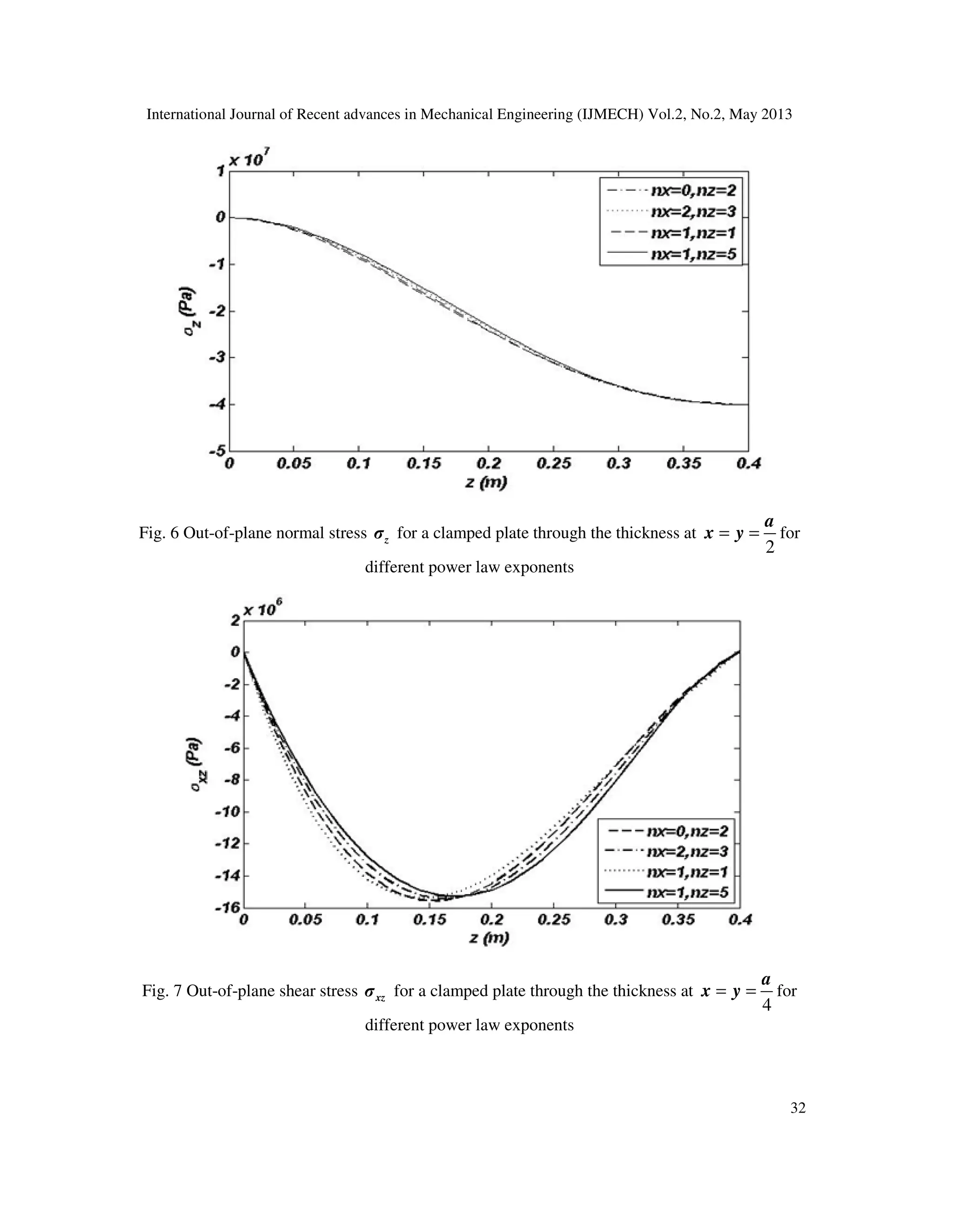 Three Dimensional Static Analysis Of Two Dimensional Functionally