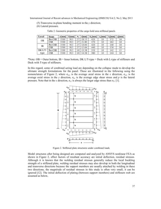 ULTIMATE LIMIT STATE ASSESSMENT OF STIFFENED PANEL STRUCTURES FOR VERY LARGE ORE CARRIER VIA ...