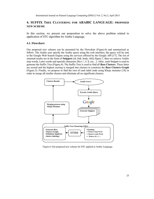 Clustering Web Search Results for Effective Arabic Language Browsing | PDF