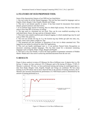 NERHMM: A Tool for Named Entity Recognition Based on Hidden Markov Model | PDF