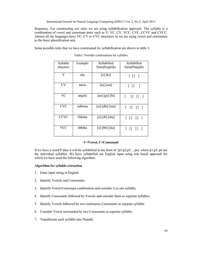 Rule Based Transliteration Scheme for English to Punjabi | PDF