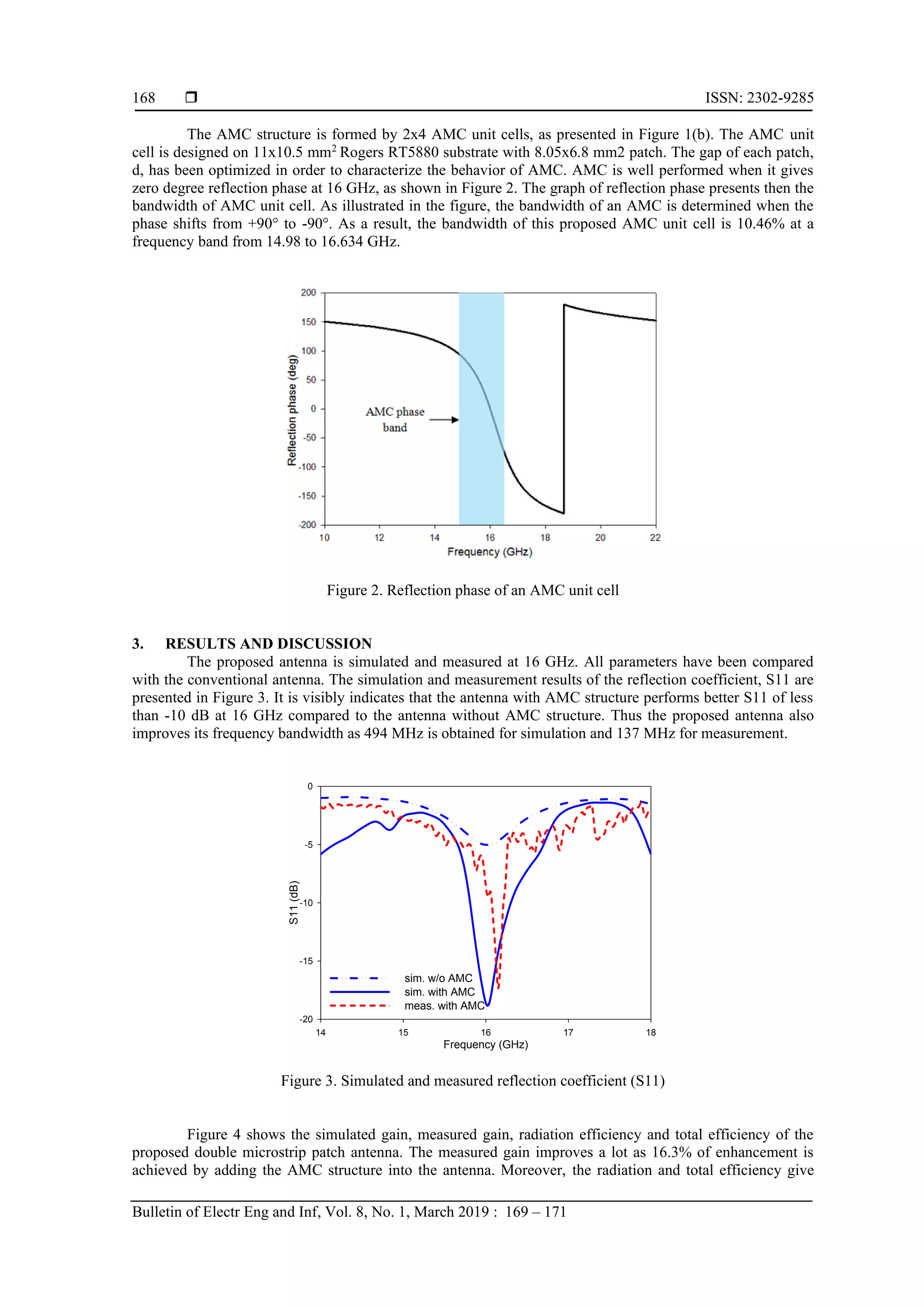 Gain enhancement of microstrip patch antenna using artificial magnetic conductor | PDF
