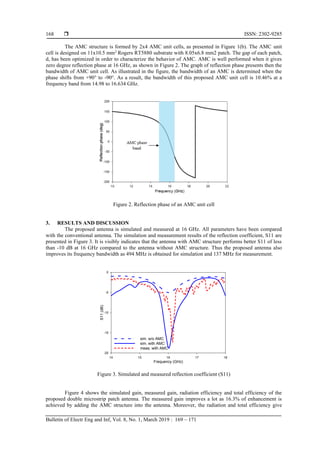 Gain enhancement of microstrip patch antenna using artificial magnetic ...