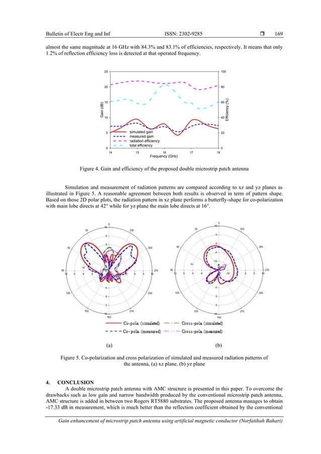 Gain enhancement of microstrip patch antenna using artificial magnetic ...