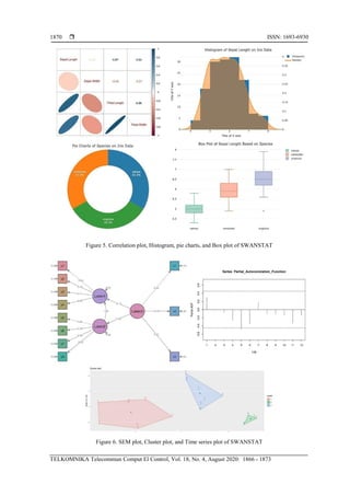 SWANSTAT: A user-friendly web application for data analysis using shinydashboard package in R | PDF